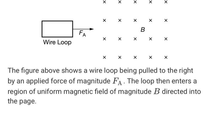 Solved х х X х х Х х B FA x x x Wire Loop х The figure above | Chegg.com