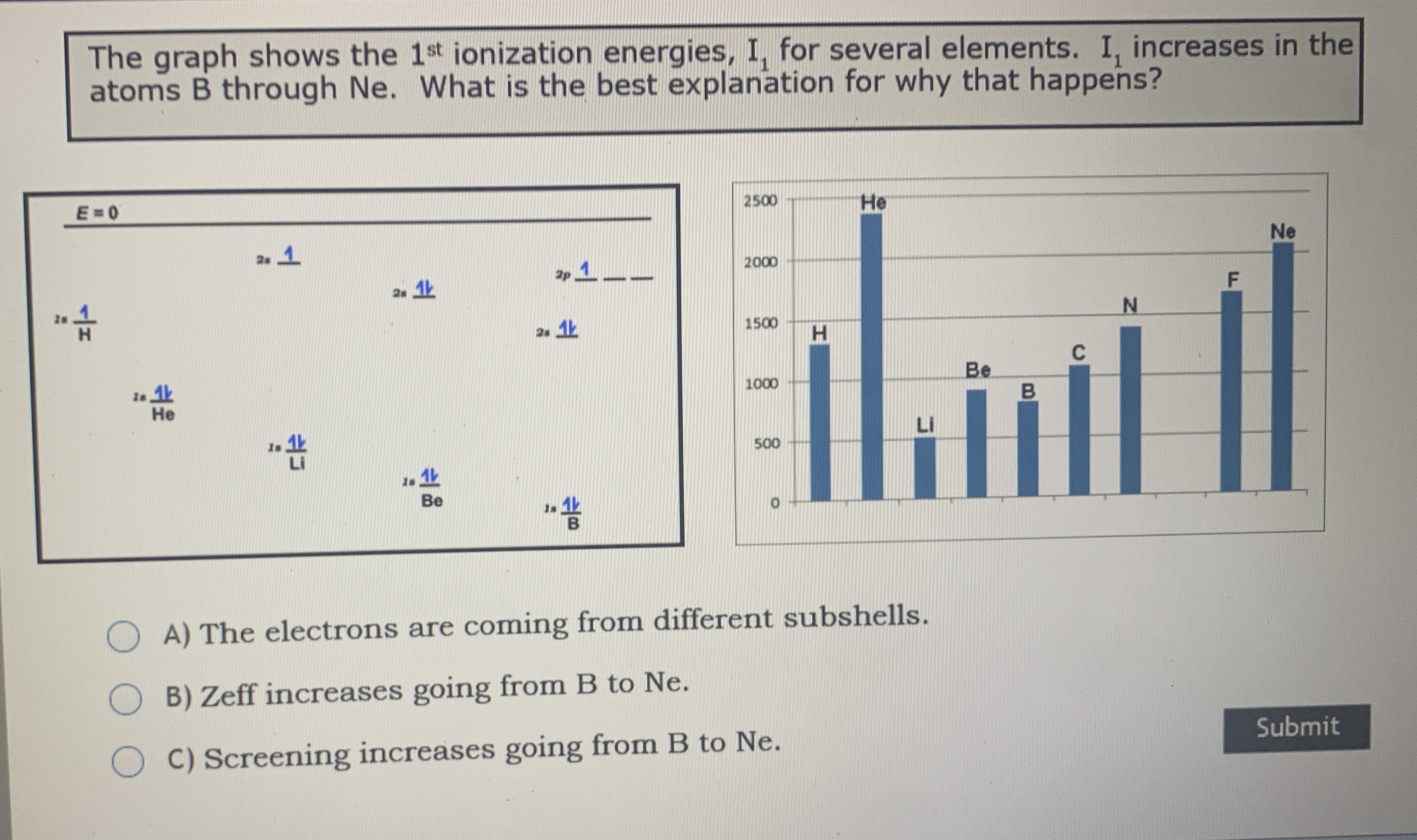 Solved The graph shows the 1st ﻿ionization energies, I1 | Chegg.com