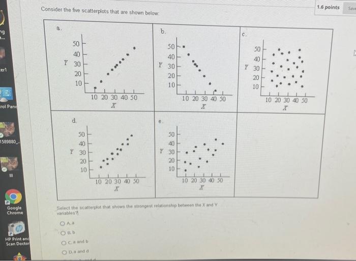 Solved Consider the five scatterplots that are shown below | Chegg.com