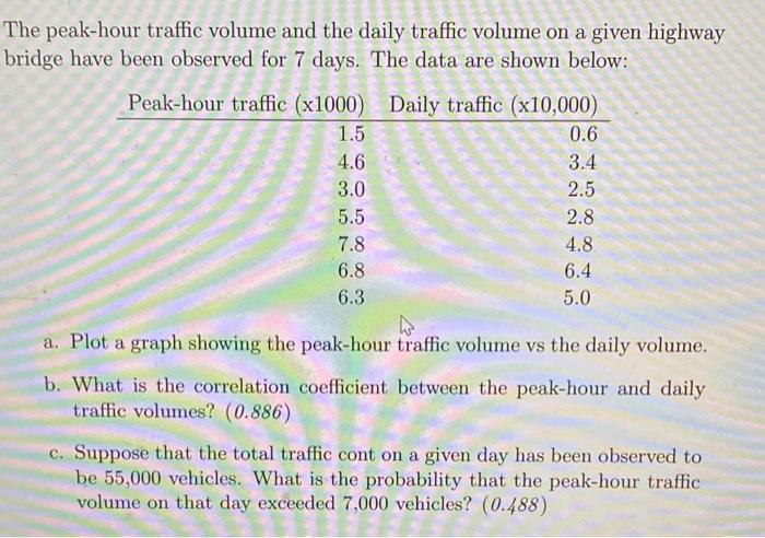 Solved The peak-hour traffic volume and the daily traffic | Chegg.com