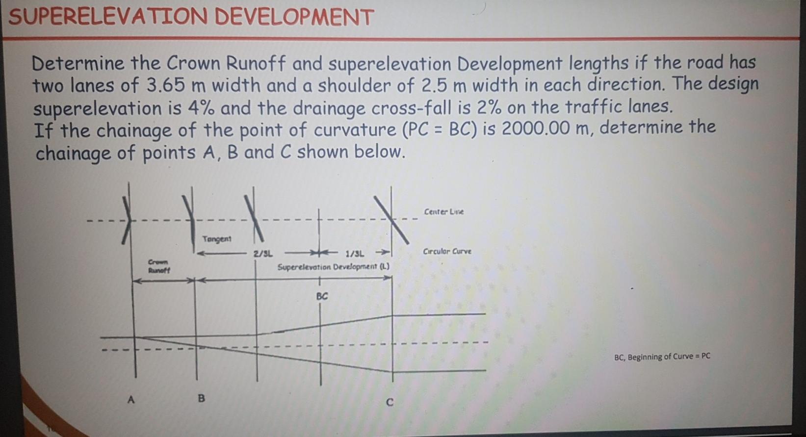 SUPERELEVATION DEVELOPMENT Determine the Crown Runoff | Chegg.com