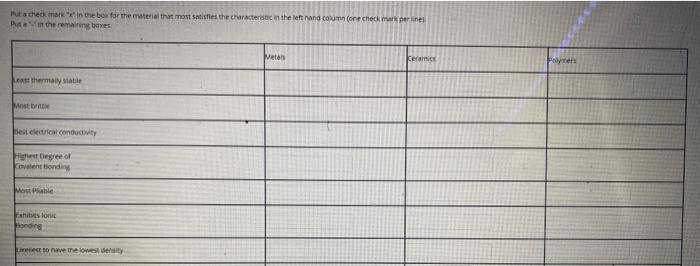 Solved Put a check mack in the box for the marenial that | Chegg.com