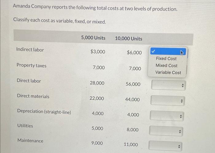 Solved Amanda Company reports the following total costs at | Chegg.com