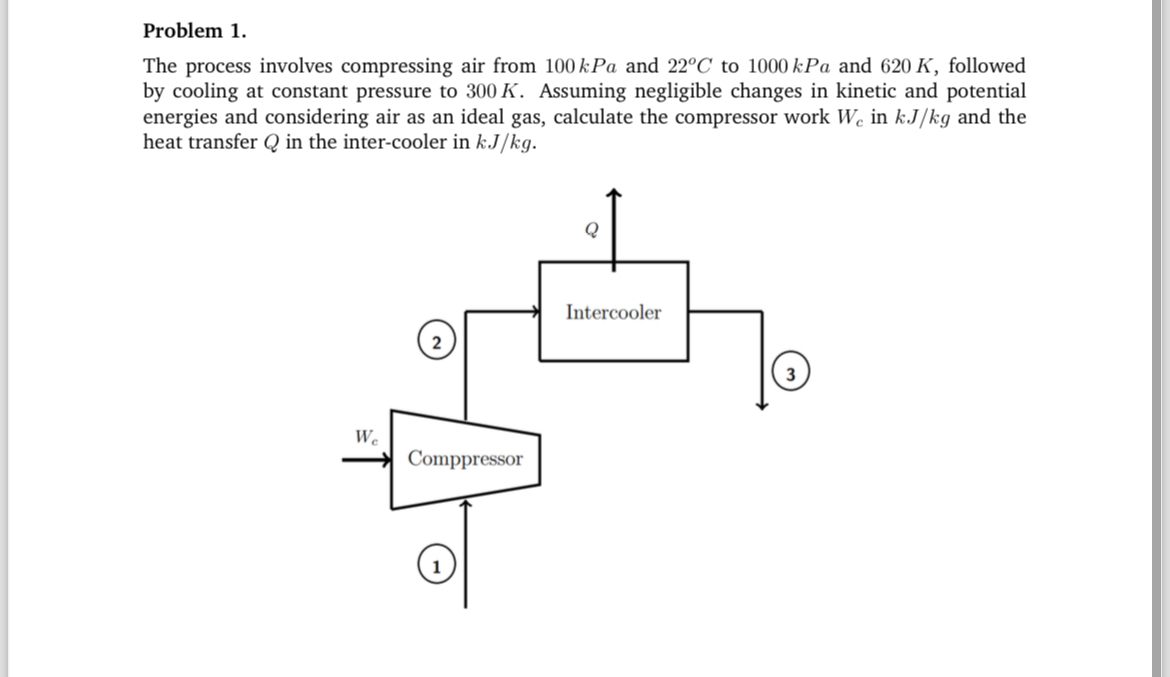 Solved Problem 1.The process involves compressing air from | Chegg.com