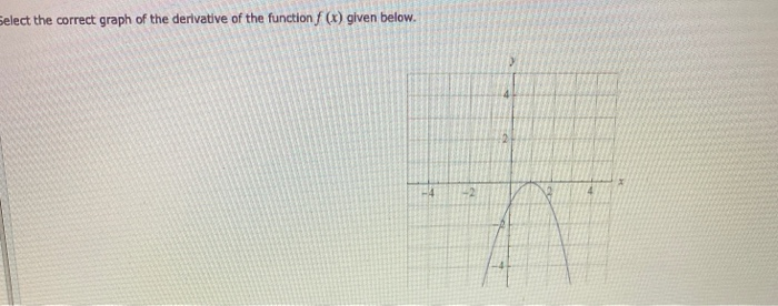 Solved Select the correct graph of the derivative of the | Chegg.com
