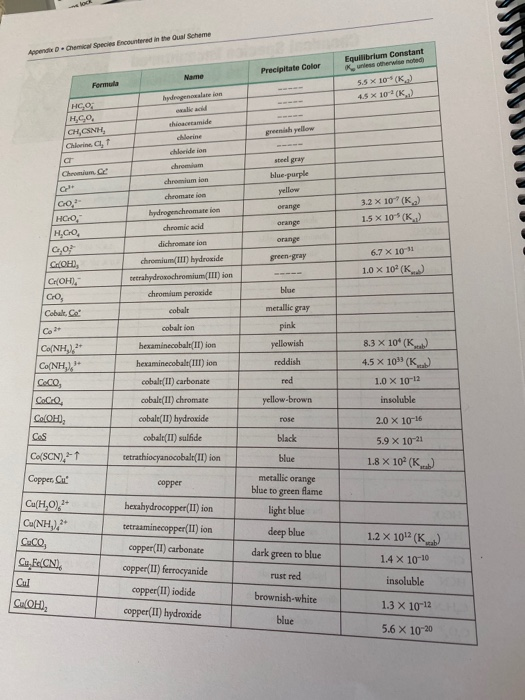 2. (12 pes) List the reference values for AG, and Sof | Chegg.com