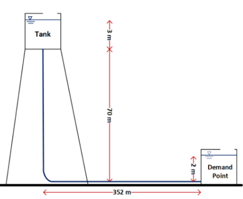 Solved Design a pipe to supply water from the elevated tank | Chegg.com