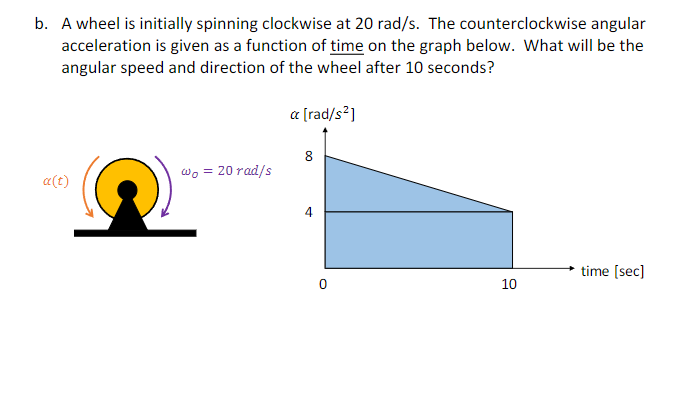 Solved 1b (12)b. ﻿A wheel is initially spinning clockwise at | Chegg.com