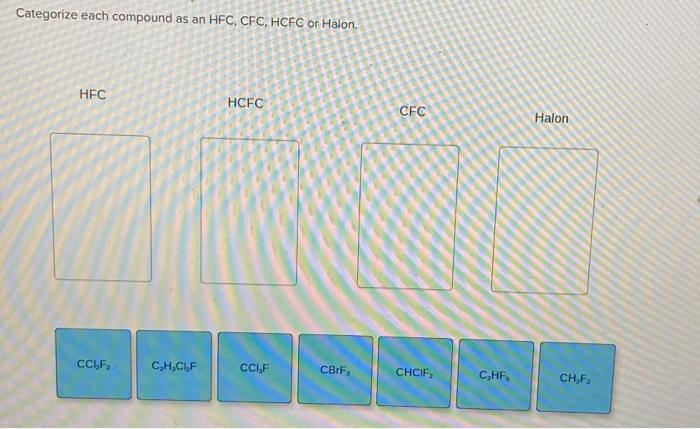 Categorize each compound as an HFC, CFC, HCFC or | Chegg.com