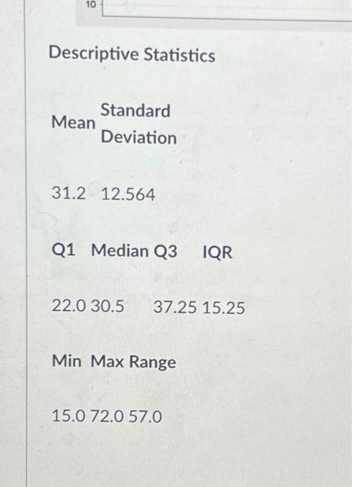 Solved Descriptive Statistics Mean Standard Mean Deviation | Chegg.com