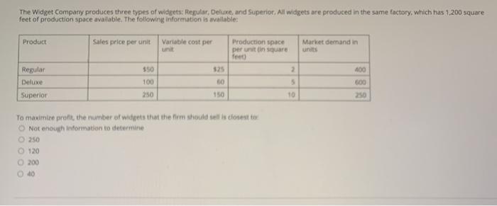 Solved The Widget Company produces three types of widgets: | Chegg.com