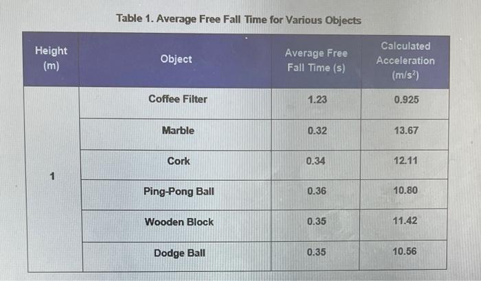 Solved Table 1. Average Free Fall Time for Various Objects | Chegg.com