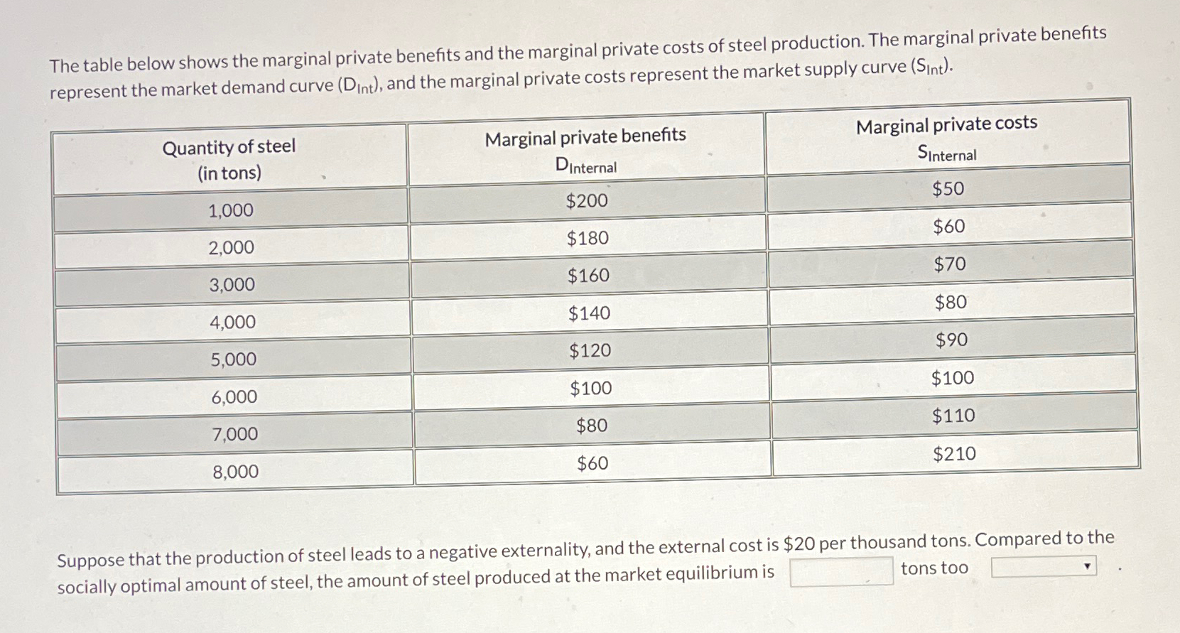 Solved The table below shows the marginal private benefits | Chegg.com