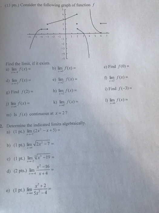 Solved 1. (13 pts.) Consider the following graph of | Chegg.com