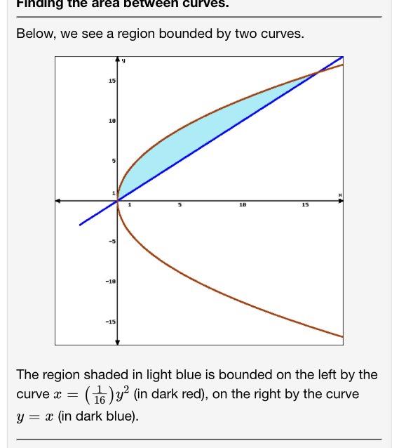 Solved Below, we see a region bounded by two curves. The | Chegg.com