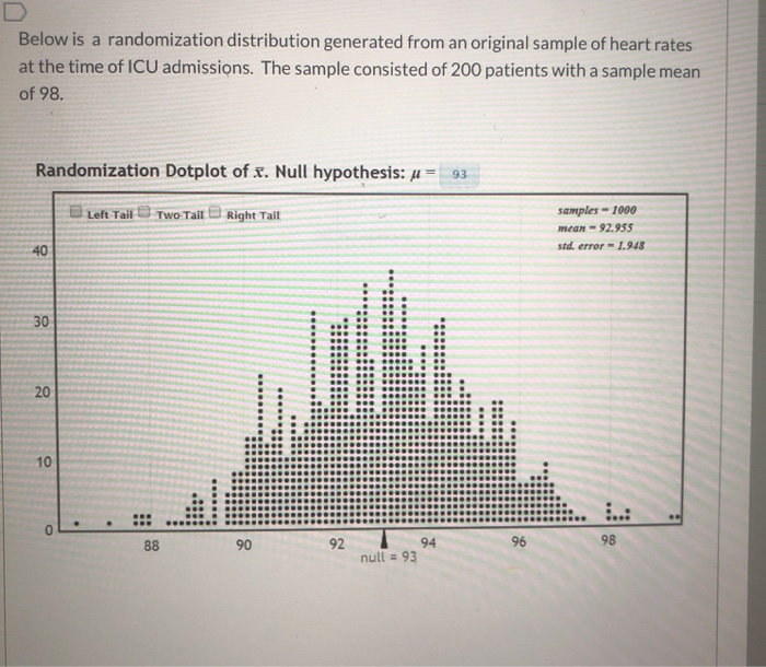 Solved Below is a randomization distribution generated from | Chegg.com