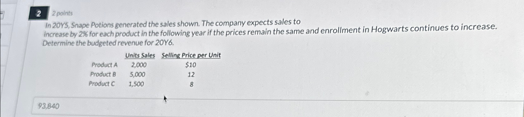 Solved 2 ﻿pointsIn 20Y5, ﻿Snape Potions generated the sales | Chegg.com