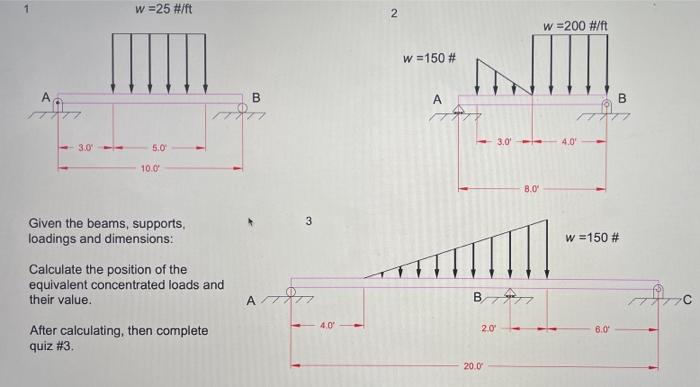 Solved Problem #2 What is the equivalent concentrated load | Chegg.com