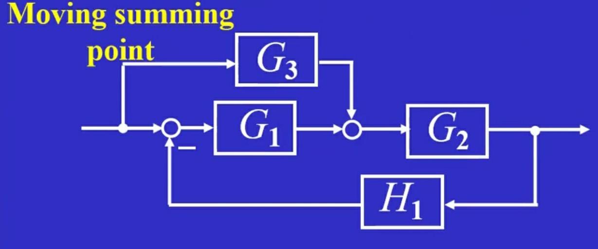 Solved H, Moving branch point 12 G2 G ---G GA HZ Н, Moving | Chegg.com