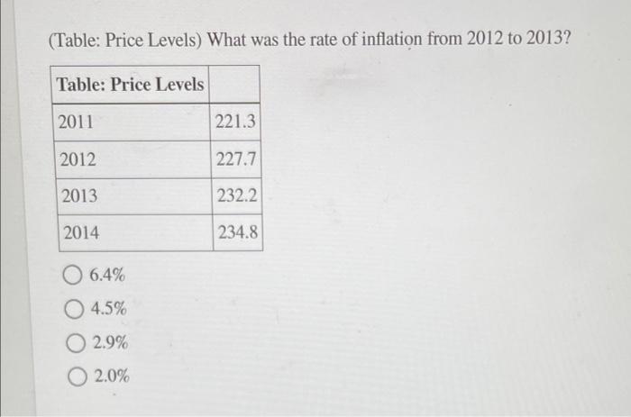 Solved (Table: Price Levels) What was the rate of inflation | Chegg.com