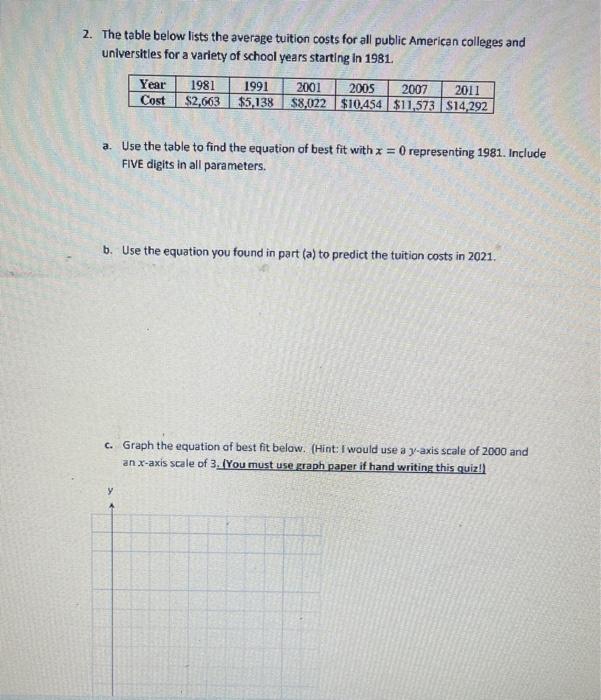 Solved 2. The table below lists the average tuition costs | Chegg.com