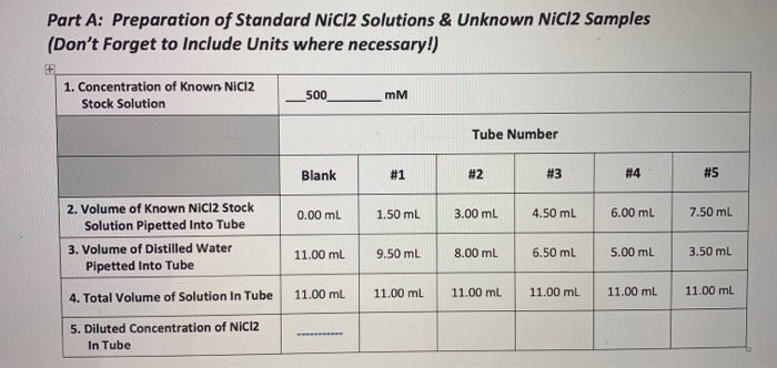 Solved Part A: Preparation of Standard NiCl2 Solutions & | Chegg.com