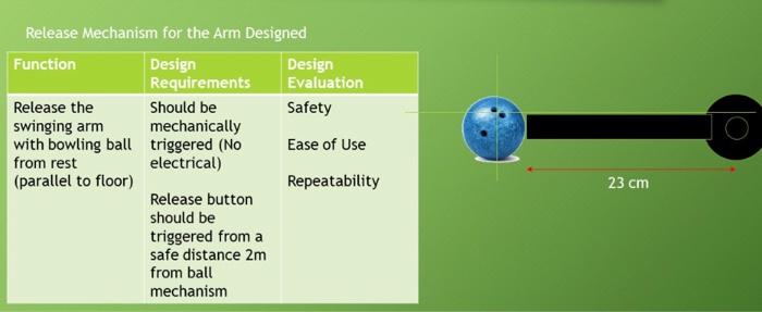 Solved Design a release mechanism for our design activity's | Chegg.com