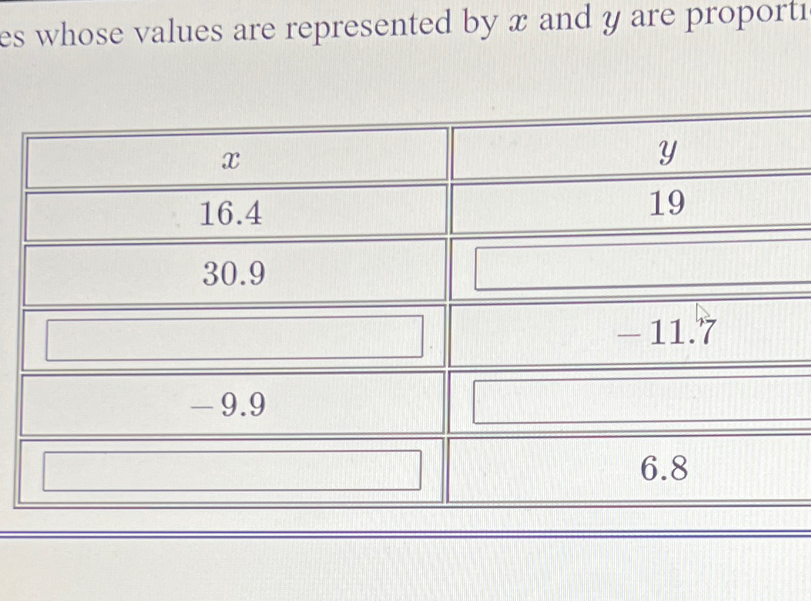 Solved es whose values are represented by x ﻿and y ﻿are | Chegg.com