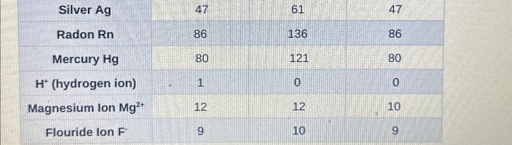 Solved What are the four main questions in biology? | Chegg.com