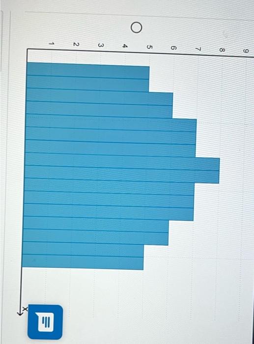 Solved Which of the data sets represented by the following | Chegg.com