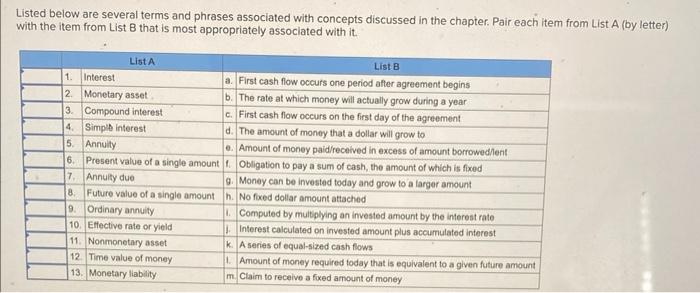 Solved Listed below are several terms and phrases associated | Chegg.com