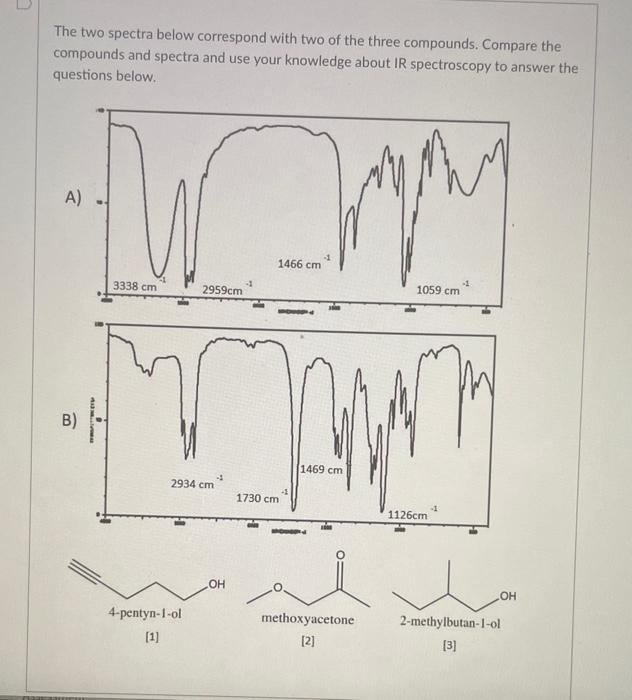 Solved The two spectra below correspond with two of the | Chegg.com