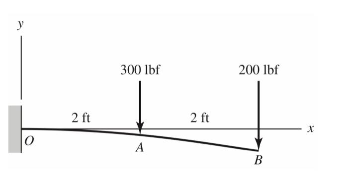 Solved please use the singularity function, and make steps | Chegg.com Solved please use the singularity function, and make steps | Chegg.com