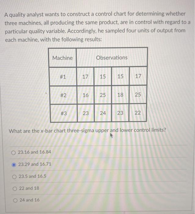 Solved A quality analyst wants to construct a control chart | Chegg.com