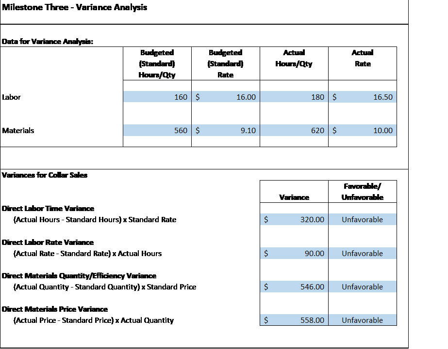 Solved [Illustrate the variances observed between the | Chegg.com
