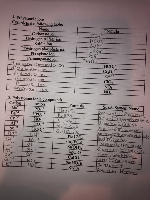 Solved Formula 4. Polyatomic ions Complete the following | Chegg.com