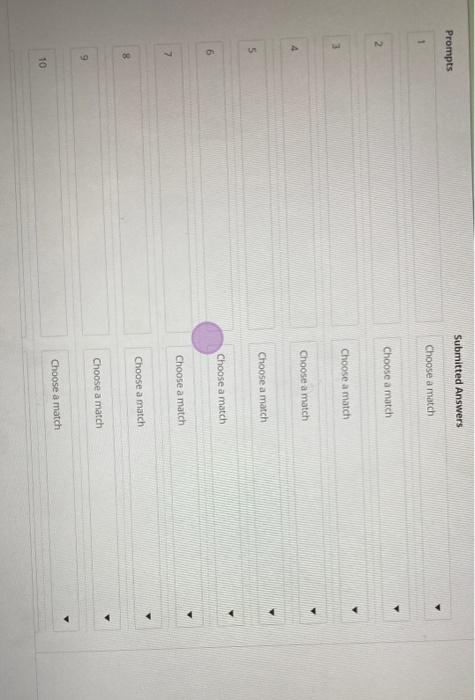 Solved Match each term to its corresponding number on the | Chegg.com