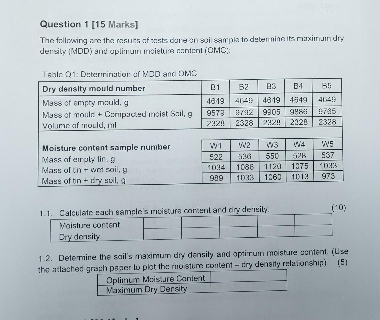 Solved Question 1 [15 Marks] The following are the results | Chegg.com
