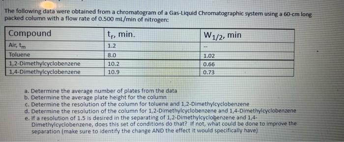 Solved The following data were obtained from a chromatogram | Chegg.com