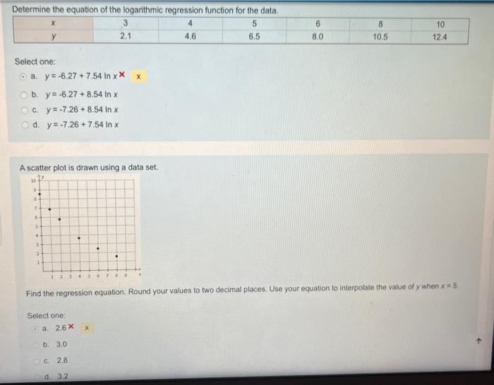 Solved A scatter plot is drawn using a data set. Identify | Chegg.com