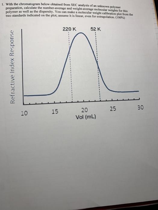 1. With the chromatogram below obtained from SEC | Chegg.com