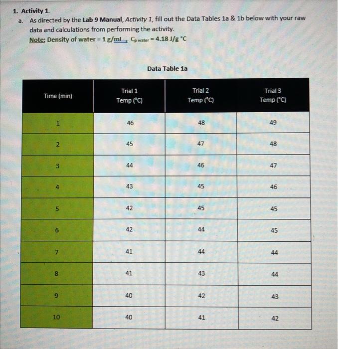 Solved 1 Activity 1 A As Directed By The Lab 9 Manual