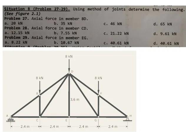Solved Situation 8 (Problem 27-29). Using method of joints | Chegg.com Solved Situation 8 (Problem 27-29). Using method of joints | Chegg.com