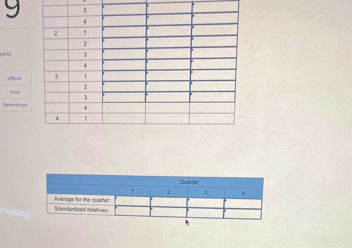 Solved Obtain estimates of quarter relatives for these data | Chegg.com