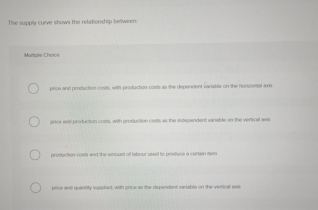 Solved The supply curve shows the relationship | Chegg.com