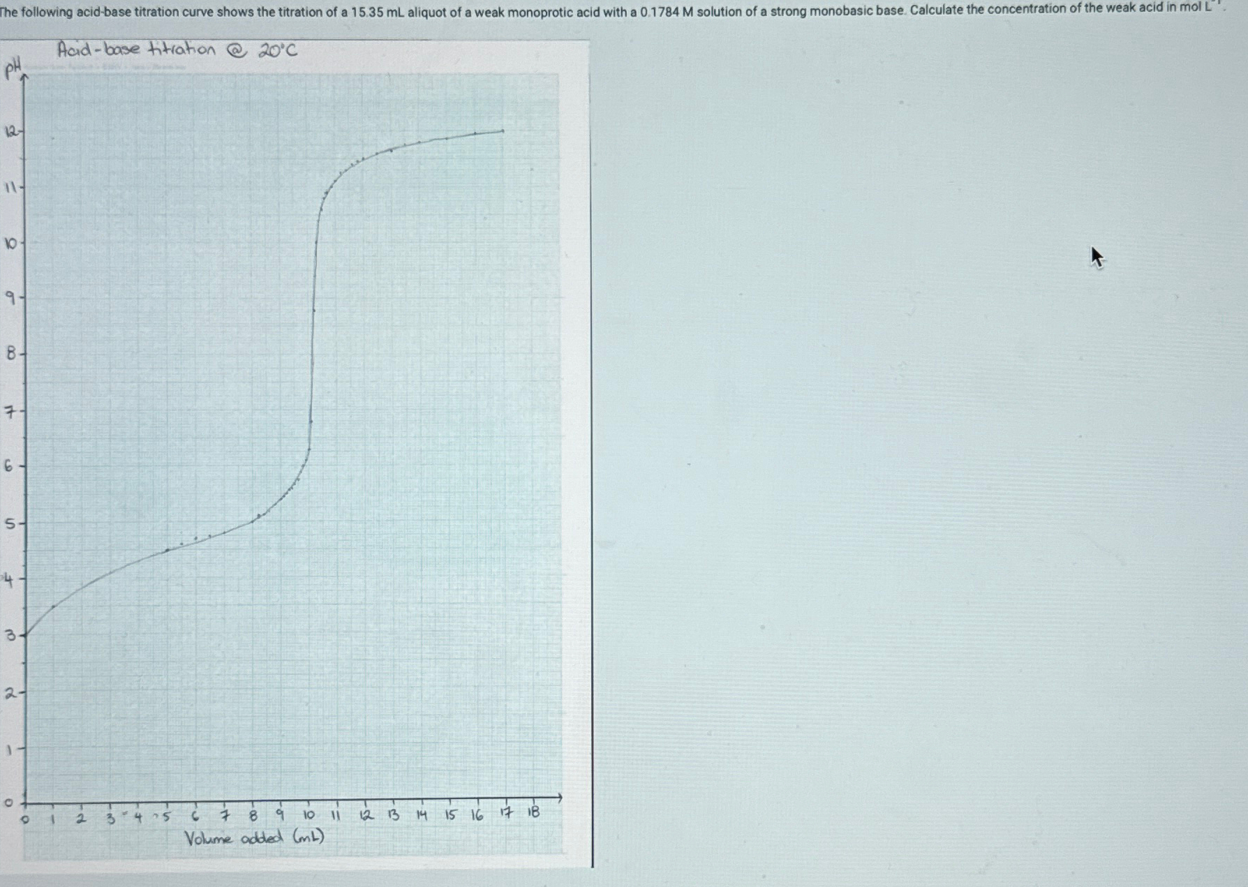 Solved The following acid-base titration curve shows the | Chegg.com