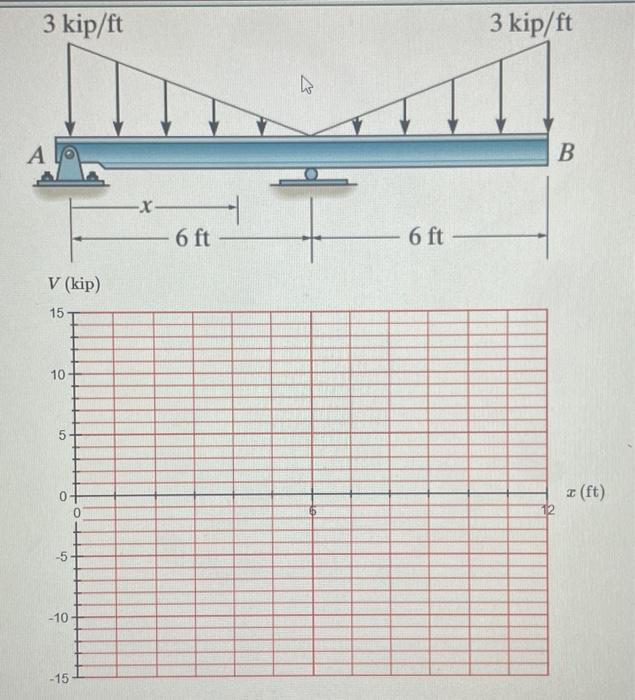 Solved V (kip) | Chegg.com
