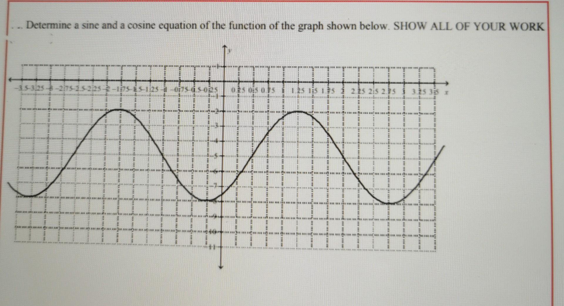 Solved Determine a sine and a cosine equation of the | Chegg.com