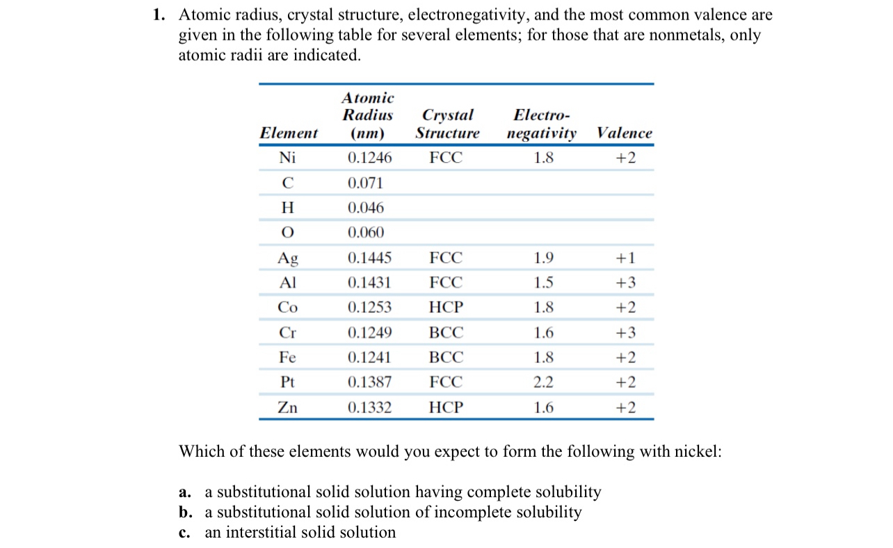 Solved Atomic radius, crystal structure, electronegativity, | Chegg.com