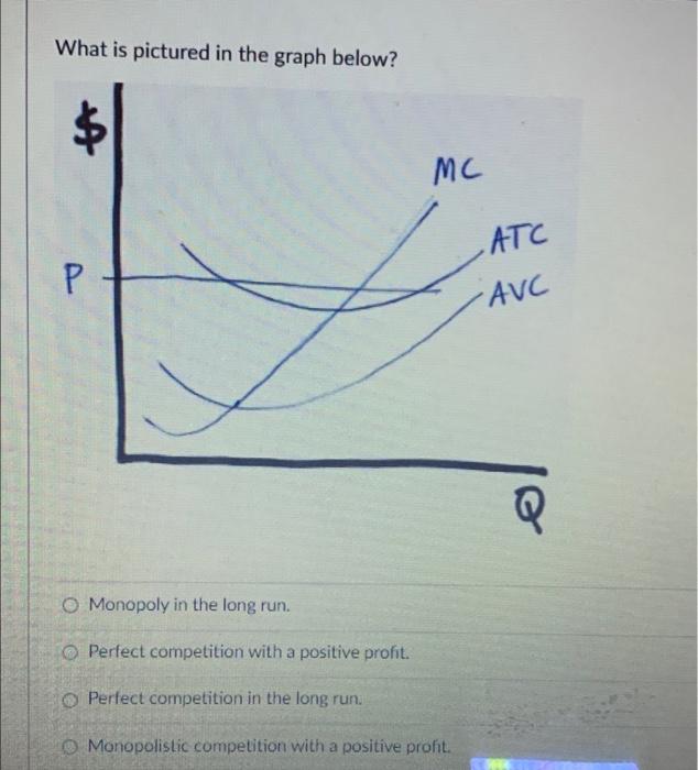 Solved What is pictured in the graph below? МС - ATC P -AVC | Chegg.com